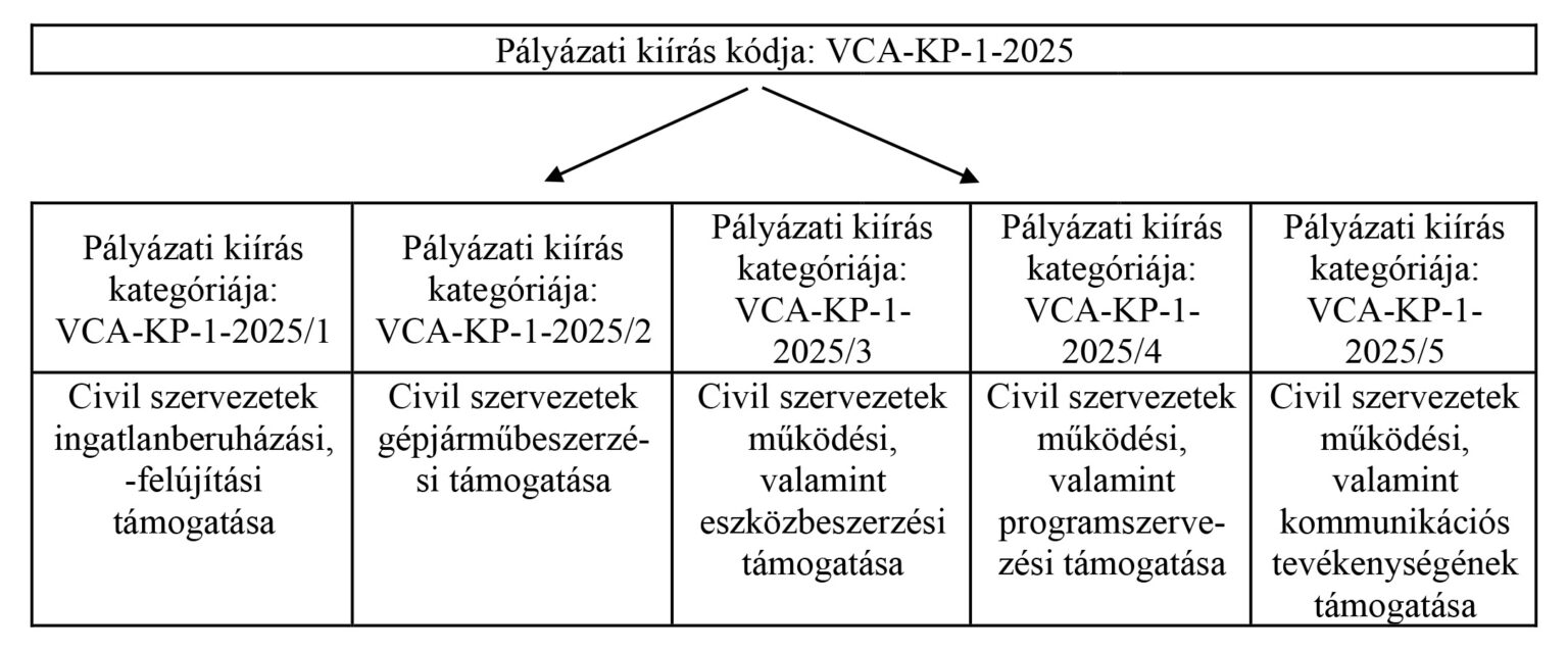 Új felhívás a 2025. évi Városi Civil Alap keretében | bgazrt.hu